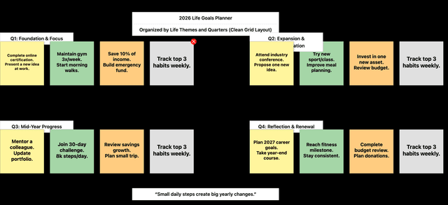 Schedule Planner Template | oSlate Template